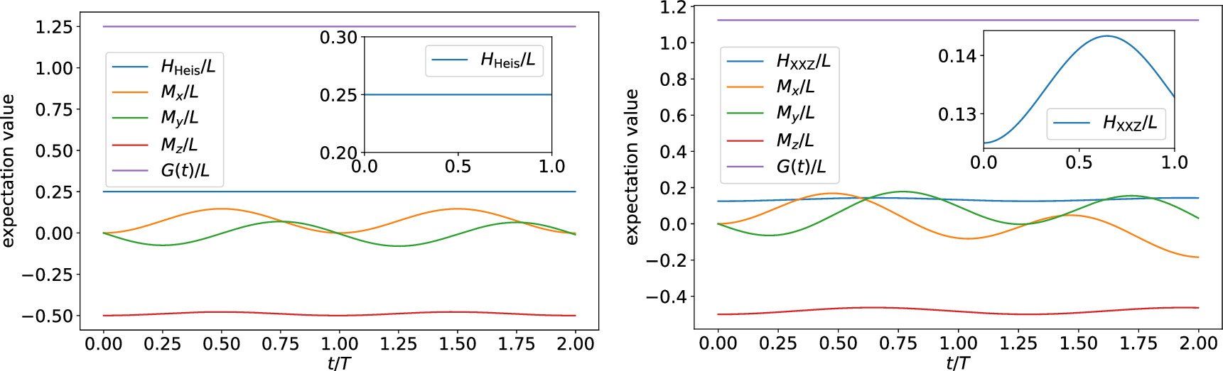 Floquet systems with continuous dynamical symmetries: characterization ...