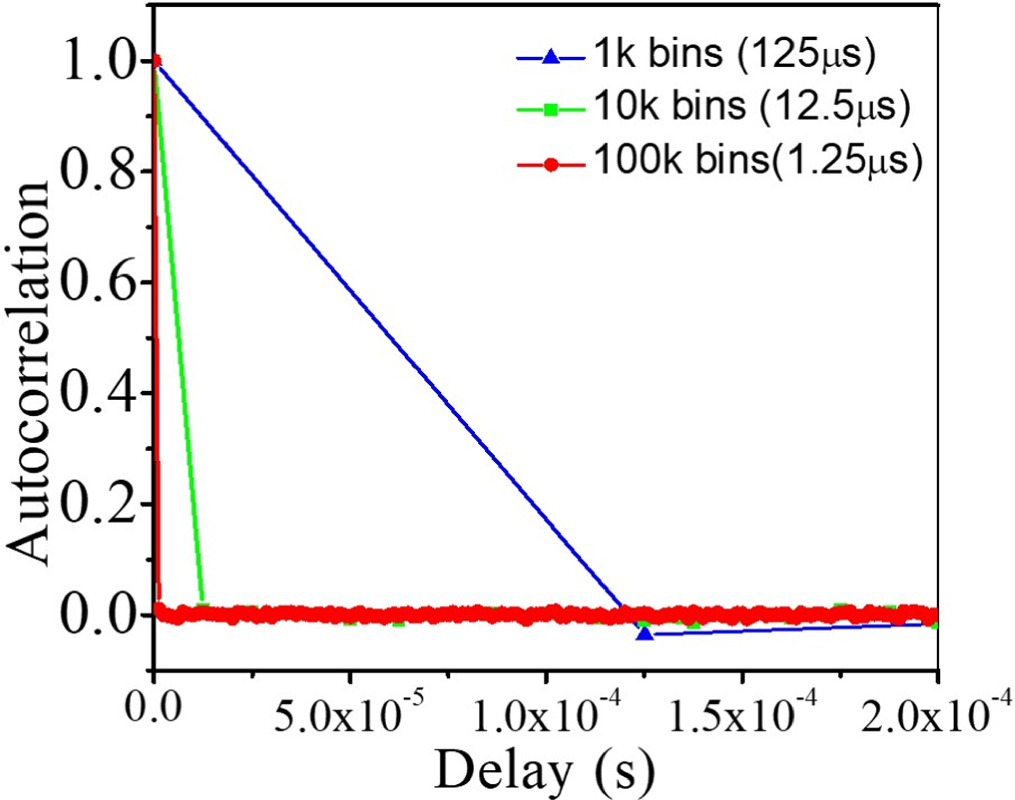 DLS homemade setup: reviewing first and second-order coherence and ...