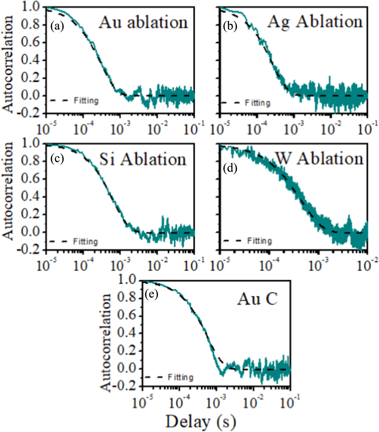 DLS homemade setup: reviewing first and second-order coherence and ...