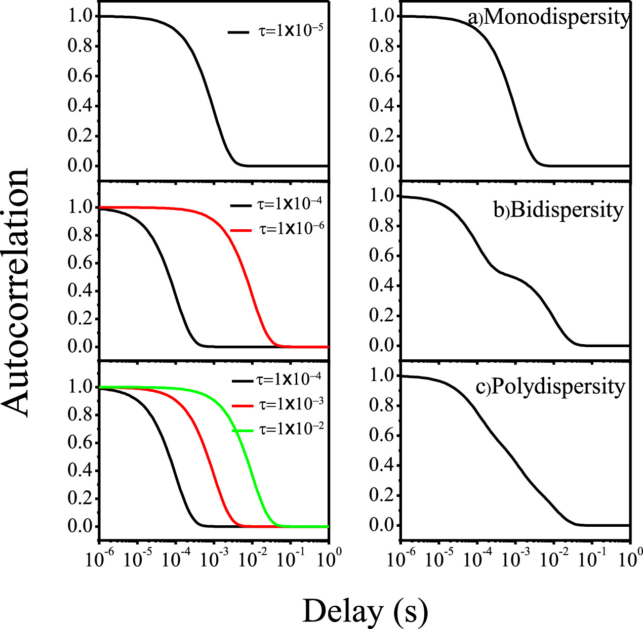 DLS homemade setup: reviewing first and second-order coherence and ...