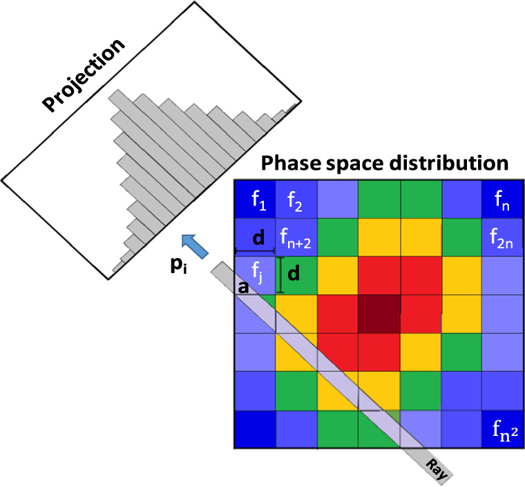 Phase space reconstruction technique for beam optimization in the Low ...