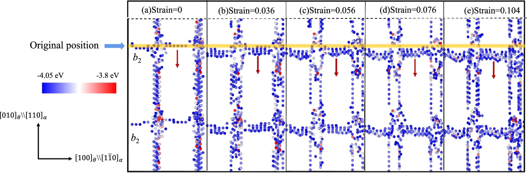 Molecular dynamics study on the effect of cementite structure on the ...