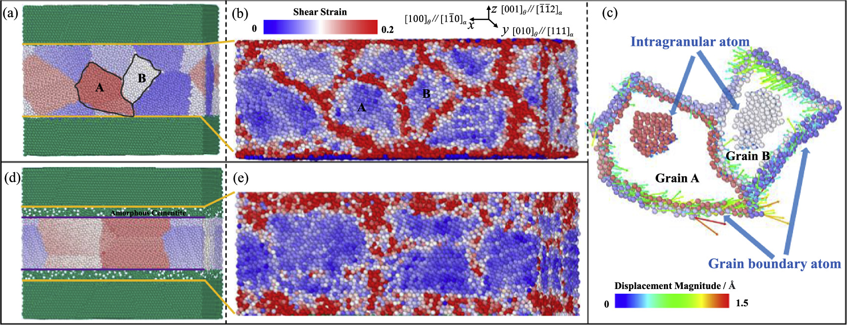 Molecular dynamics study on the effect of cementite structure on the ...