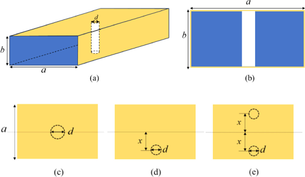 Experimental verification of guided-wave lumped circuits using ...
