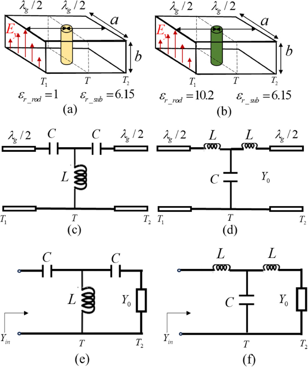Experimental verification of guided-wave lumped circuits using ...
