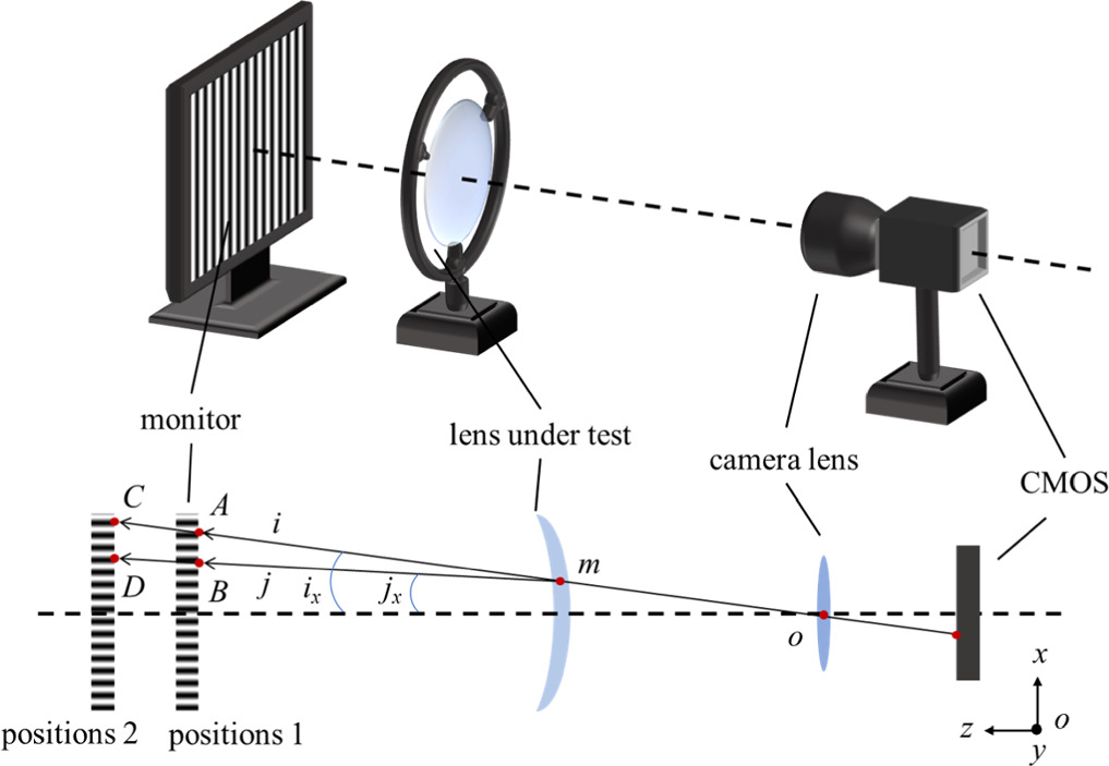 Design of wavefront detection system for eyeglasses based on ...