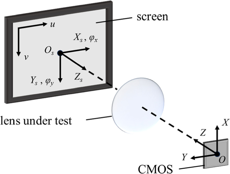 Design of wavefront detection system for eyeglasses based on ...