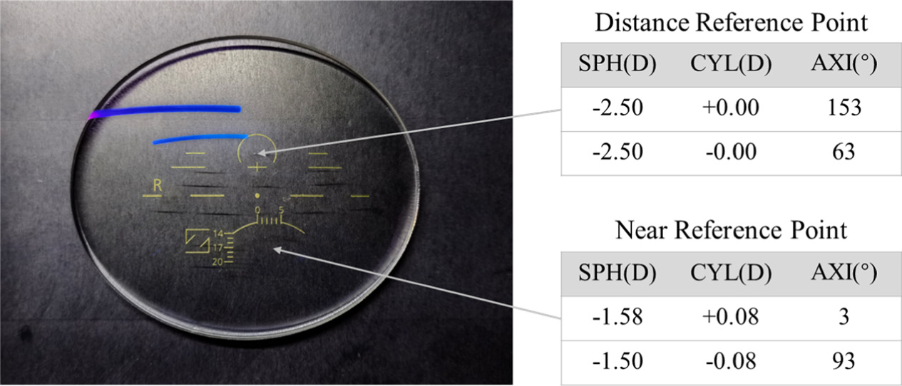 Design of wavefront detection system for eyeglasses based on ...