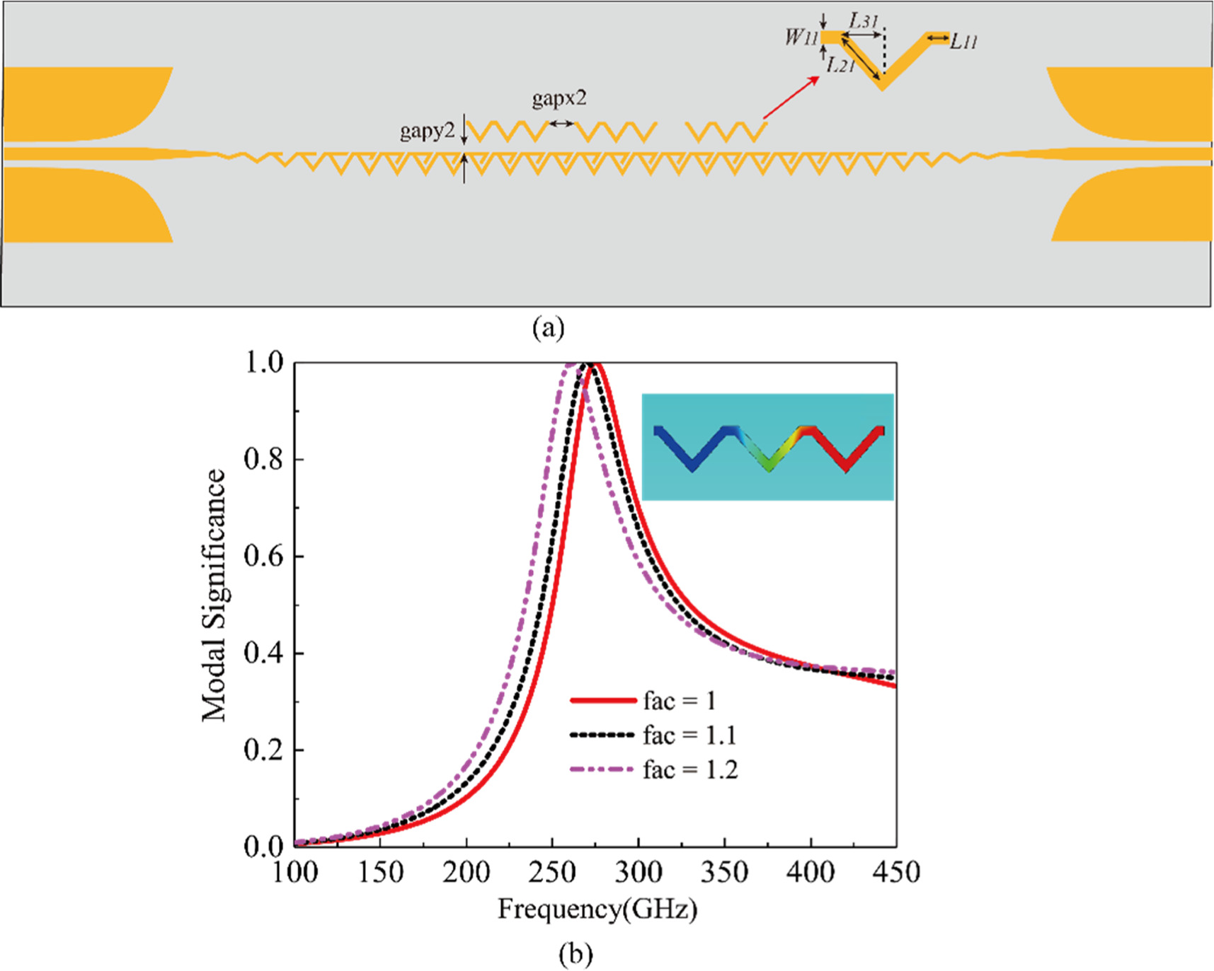 Reconfigurable terahertz stretchable spoof surface plasmon polariton ...