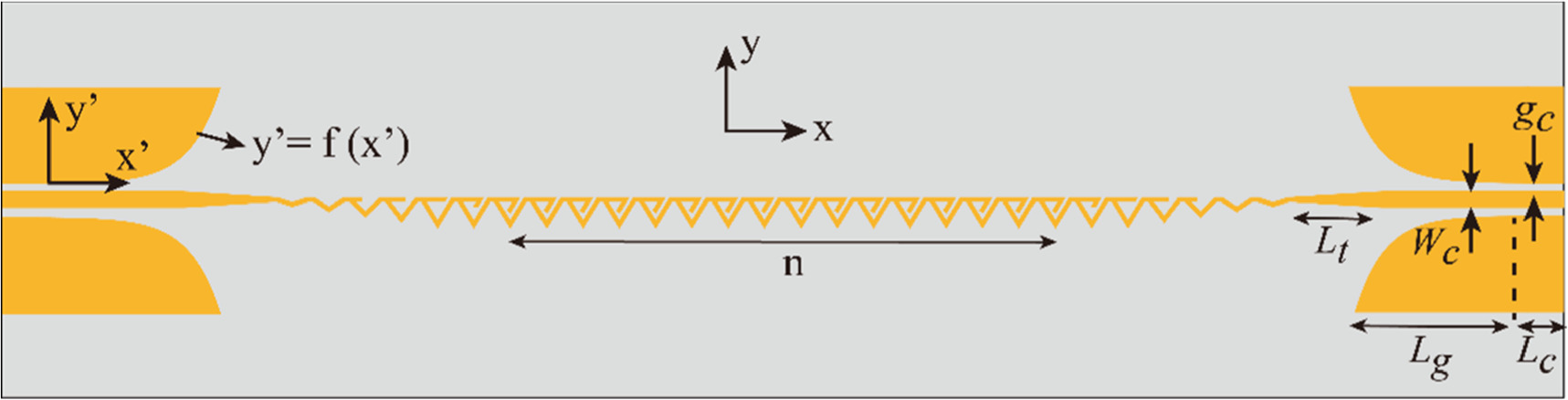 Reconfigurable terahertz stretchable spoof surface plasmon polariton ...