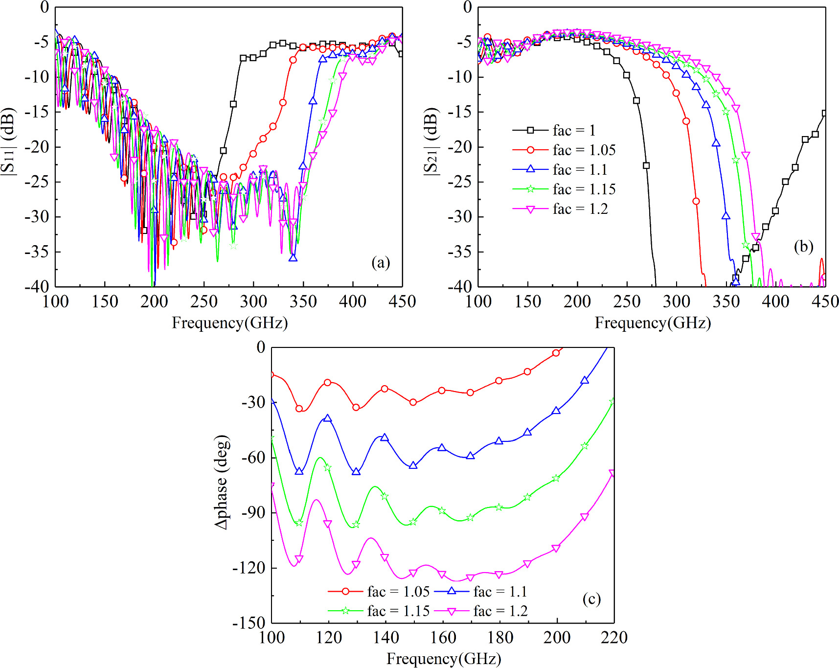 Reconfigurable terahertz stretchable spoof surface plasmon polariton waveguide for filter ...
