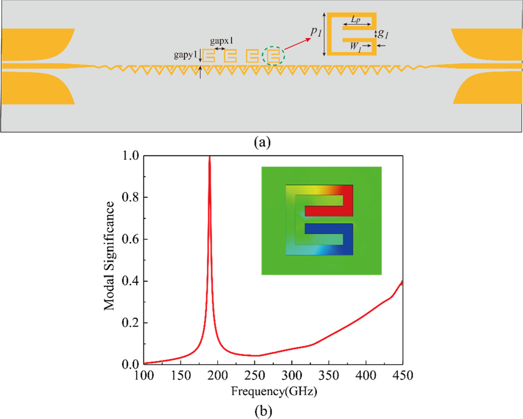Reconfigurable terahertz stretchable spoof surface plasmon polariton ...