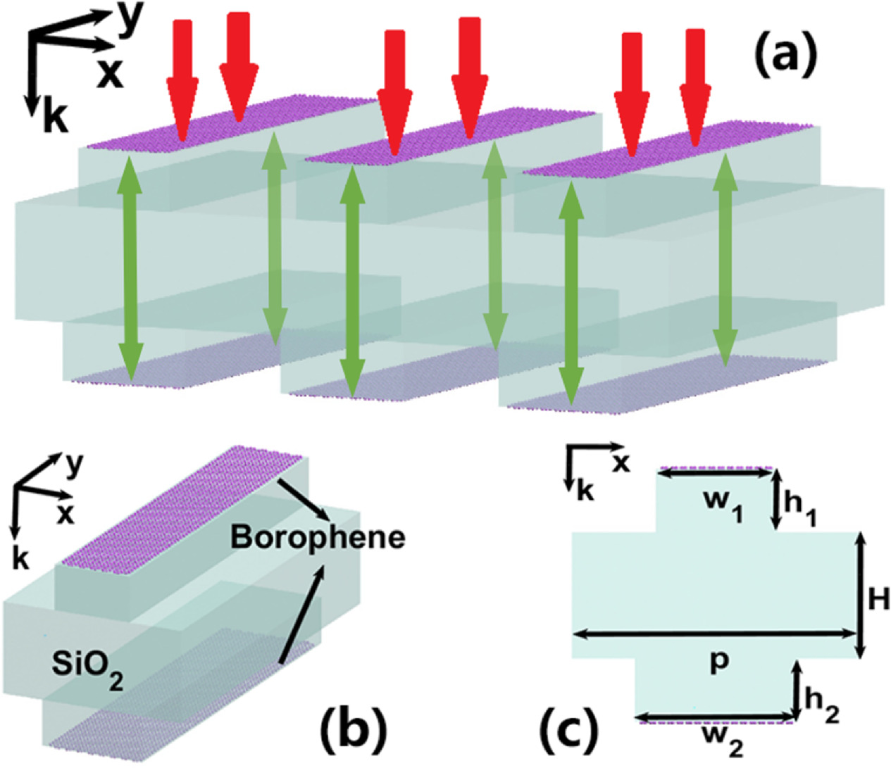 Four-state Fano resonance electro-optical modulator and sensor based on ...