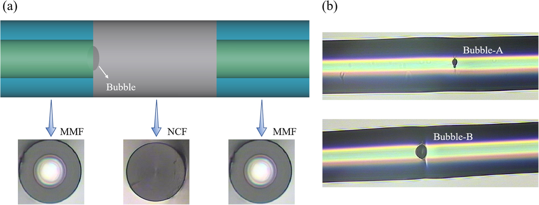 Enhancement of SPR effect and sensing characteristics of no-core fiber ...