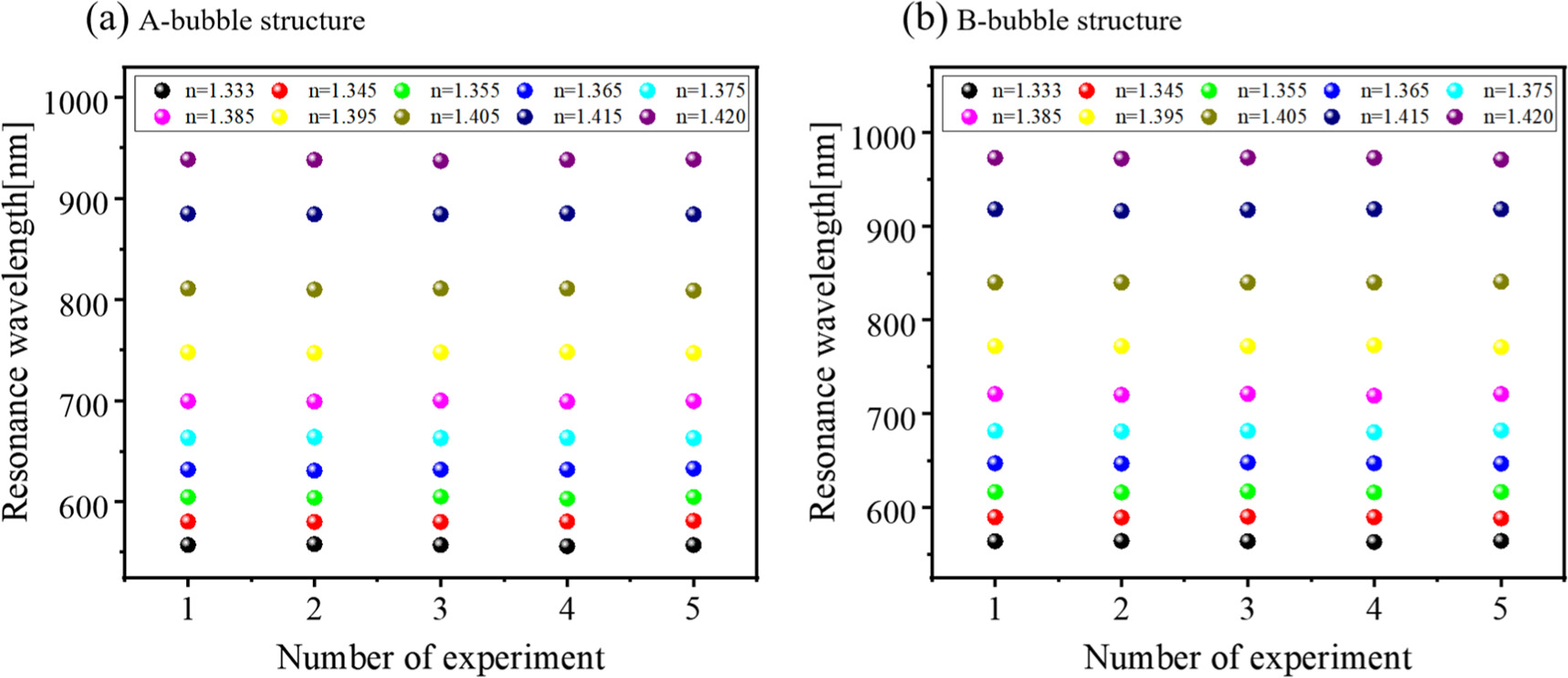 Enhancement of SPR effect and sensing characteristics of no-core fiber ...