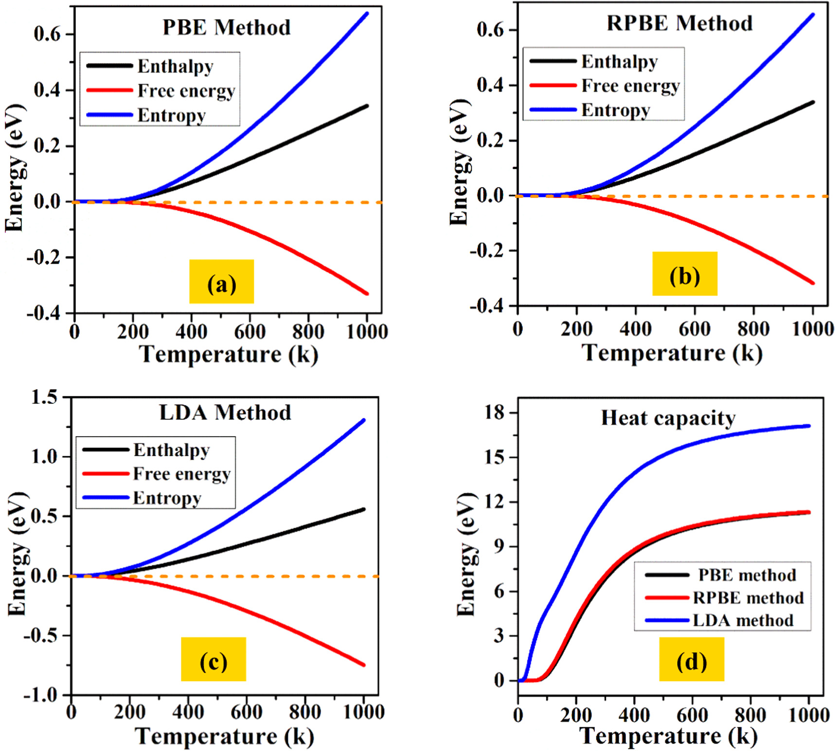 Structural, electronic, mechanical, thermodynamic and optical properties of oxide perovskite ...
