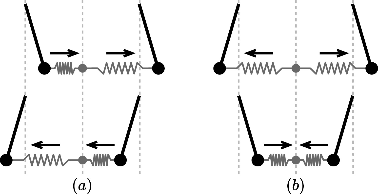Dissipation-free modes in dissipative systems - IOPscience