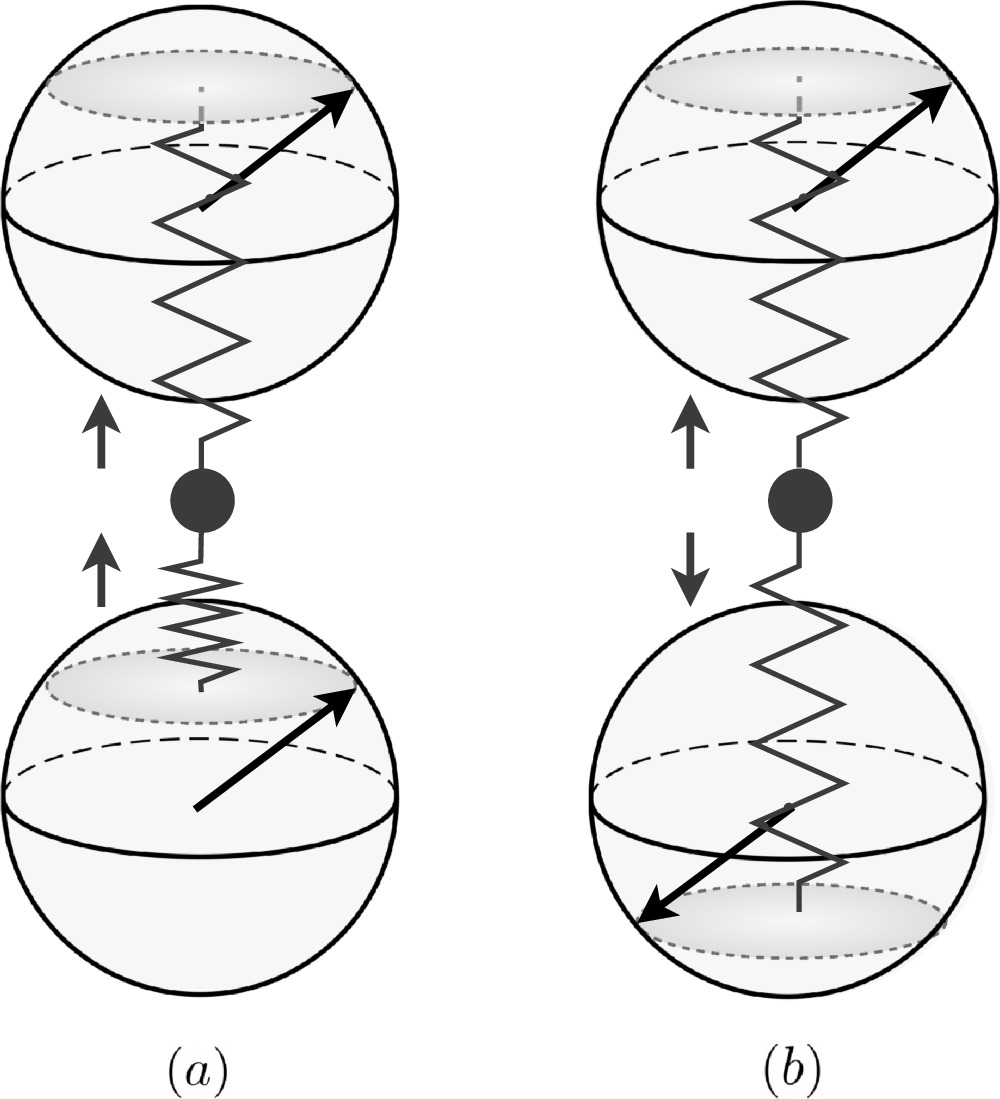 Dissipation-free modes in dissipative systems - IOPscience