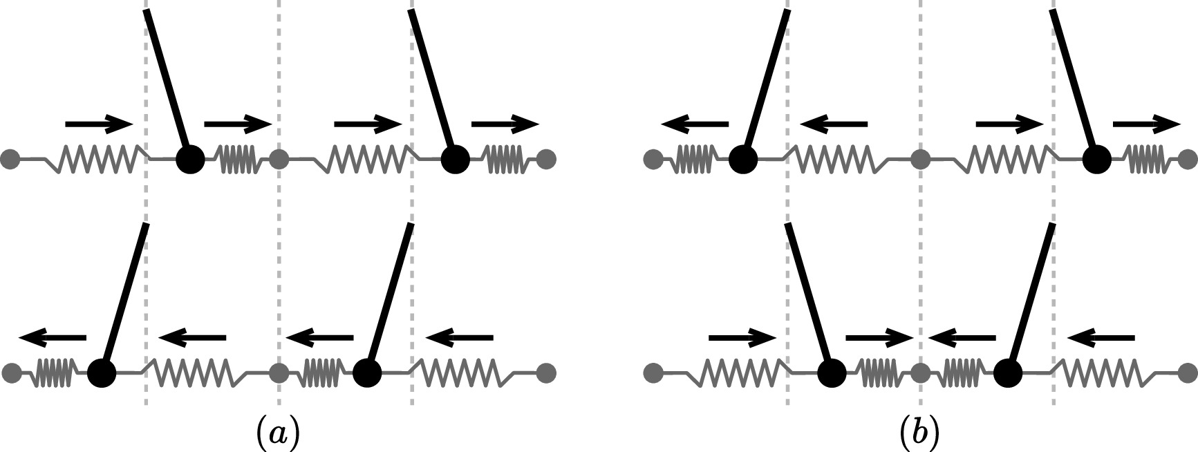Dissipation-free modes in dissipative systems - IOPscience