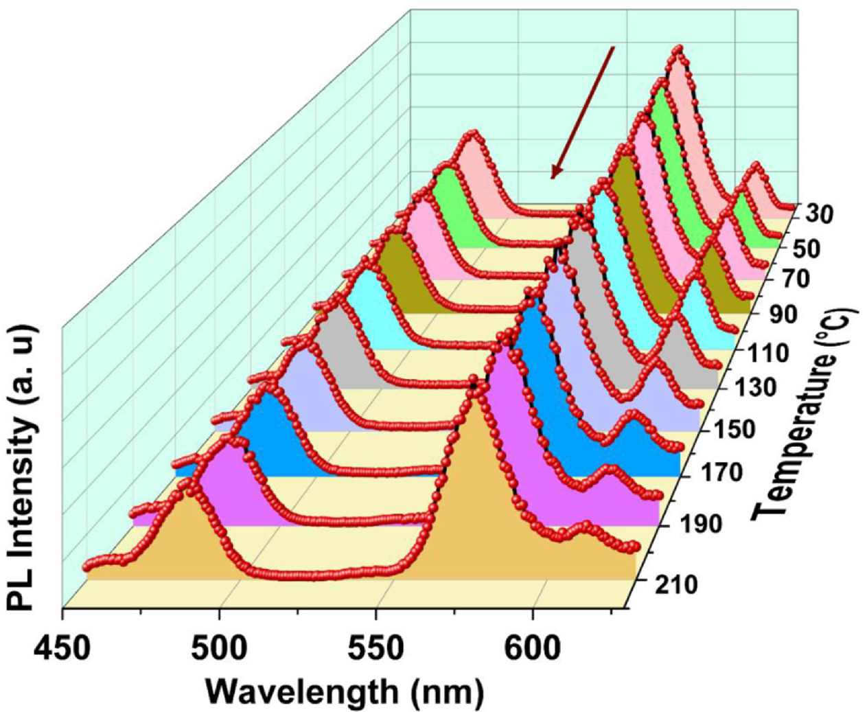 Unveiling highly sensitive Dy3+ doped BaMgAl10O17 phosphor's ...