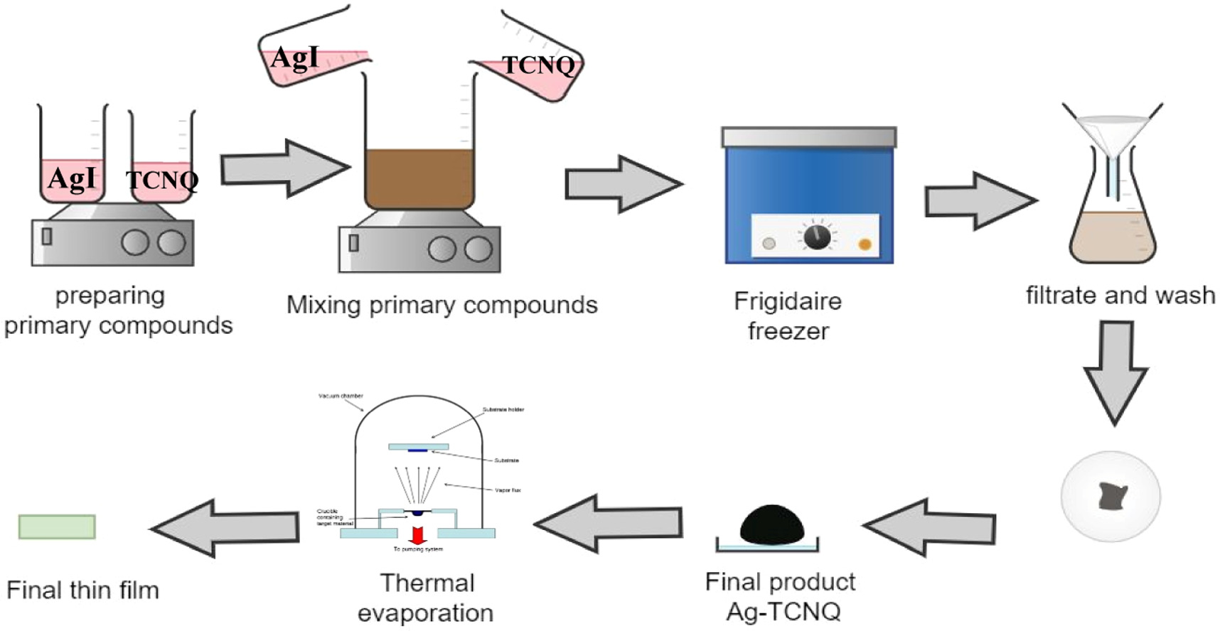 Investigations on structural and opto-electrical characterization of Ag ...