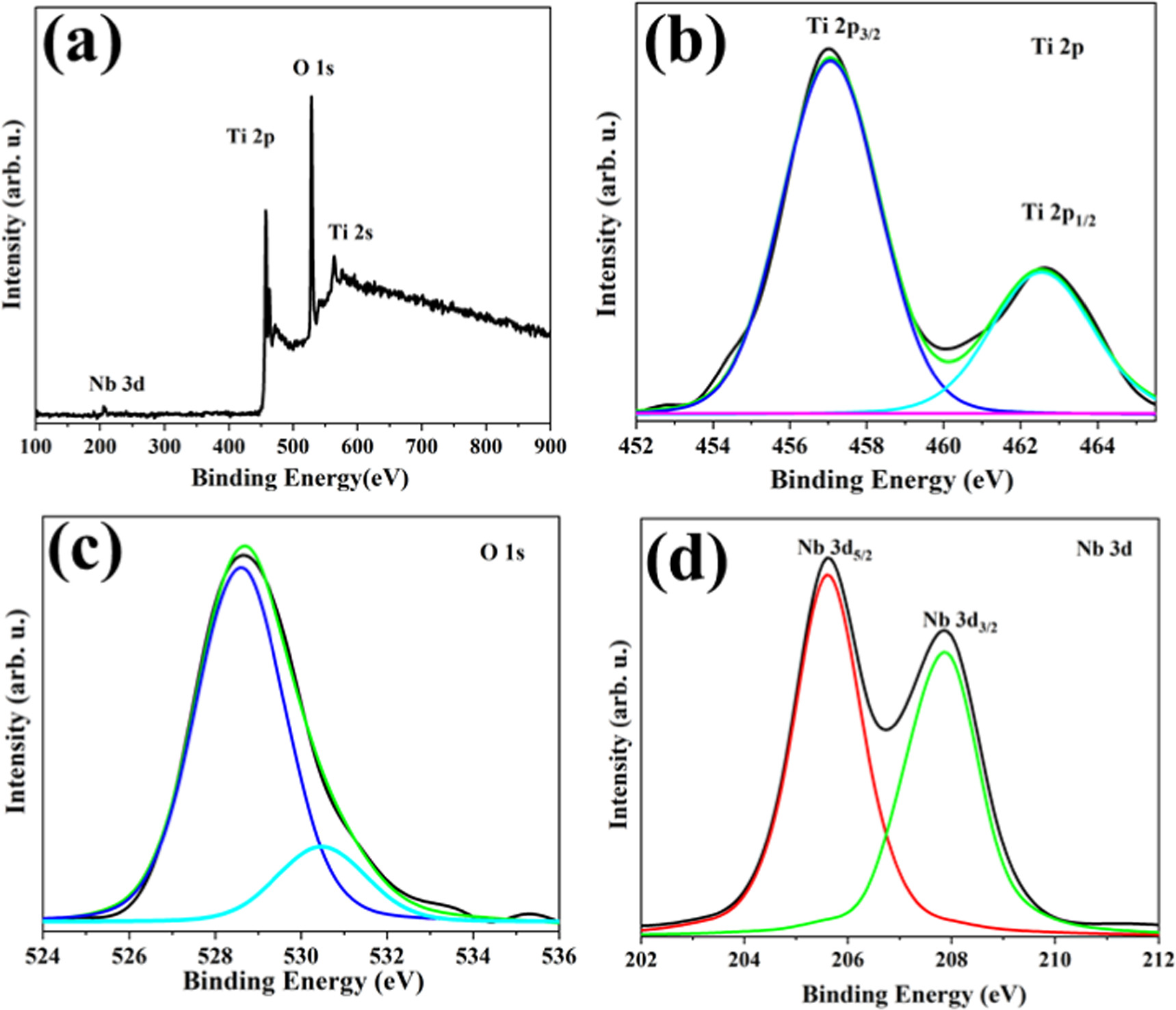 Hydrothermally synthesized Nb -doped TiO2 nanosheets for efficient ...