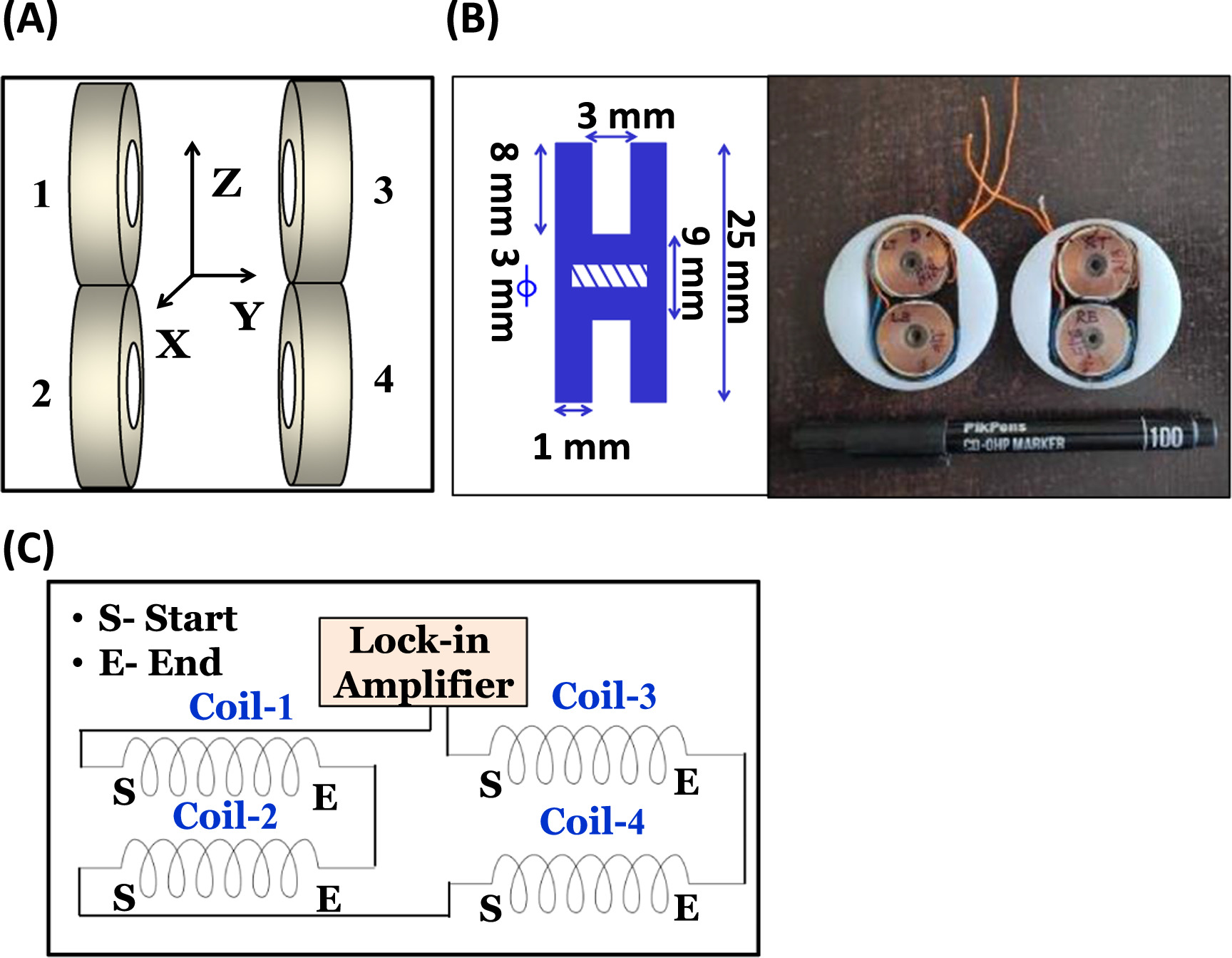 Design and development of a first order reversal curve measurement enabled variable temperature ...