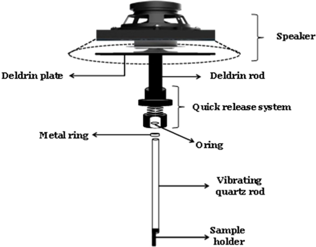 Design and development of a first order reversal curve measurement enabled variable temperature ...