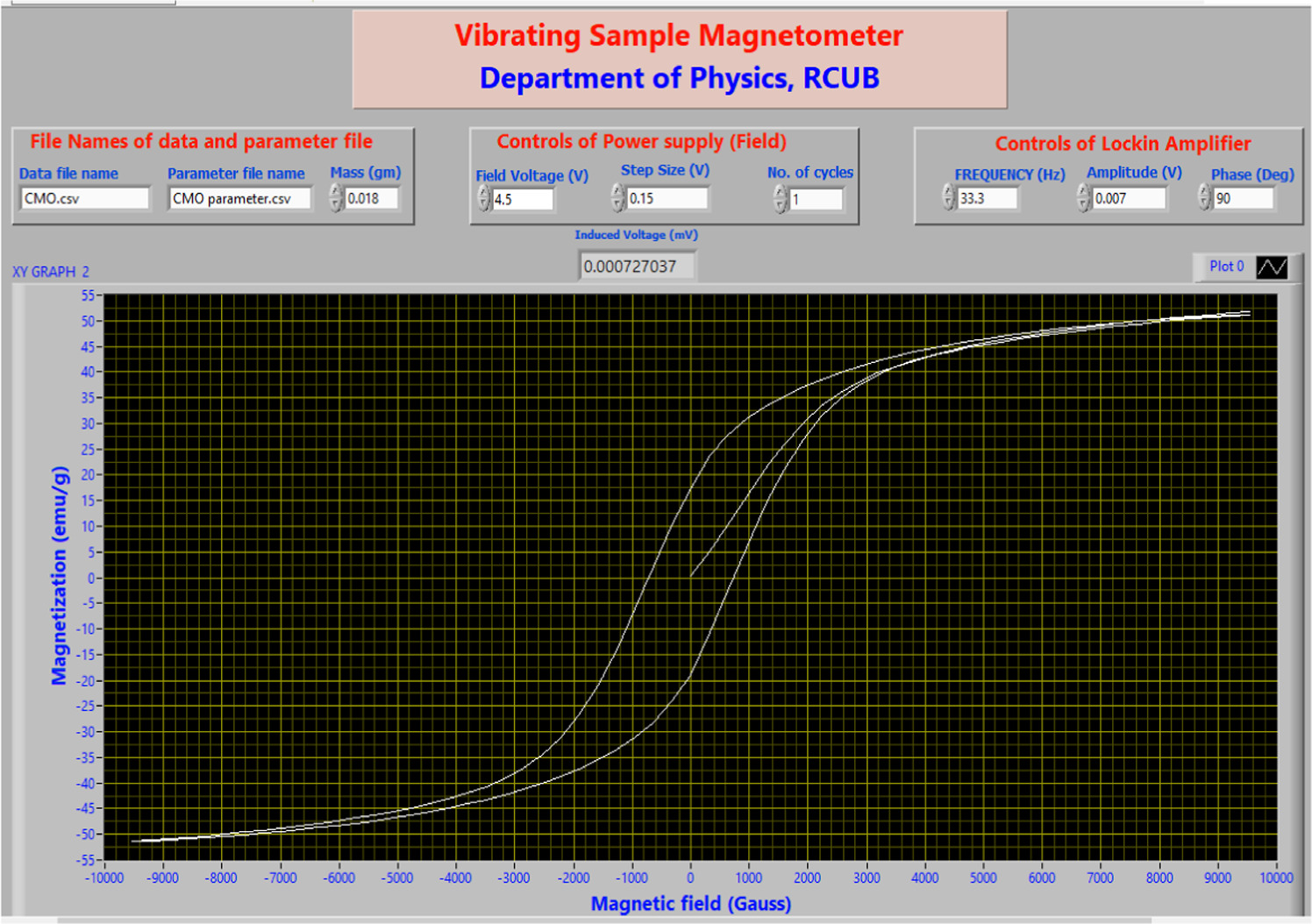 Design and development of a first order reversal curve measurement enabled variable temperature ...