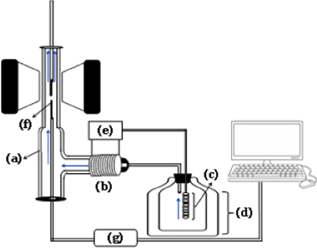 Design and development of a first order reversal curve measurement enabled variable temperature ...