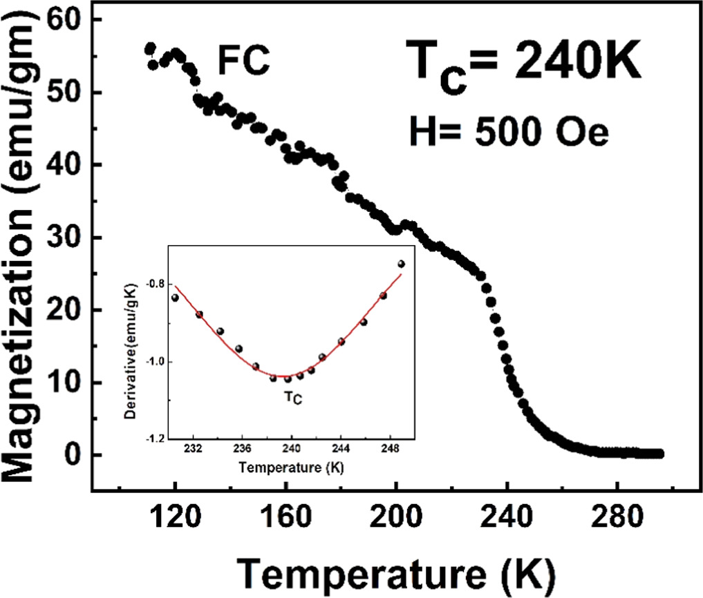 Design and development of a first order reversal curve measurement enabled variable temperature ...