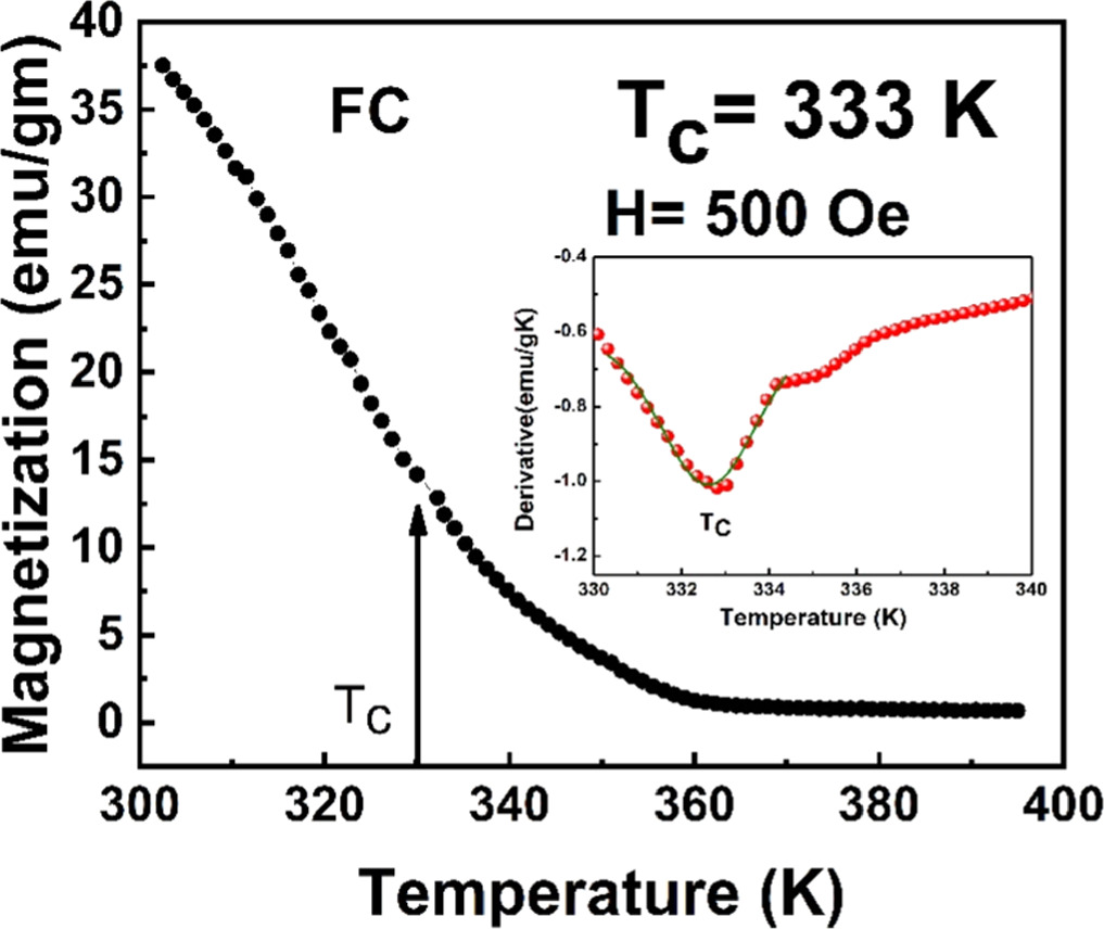 Design and development of a first order reversal curve measurement enabled variable temperature ...