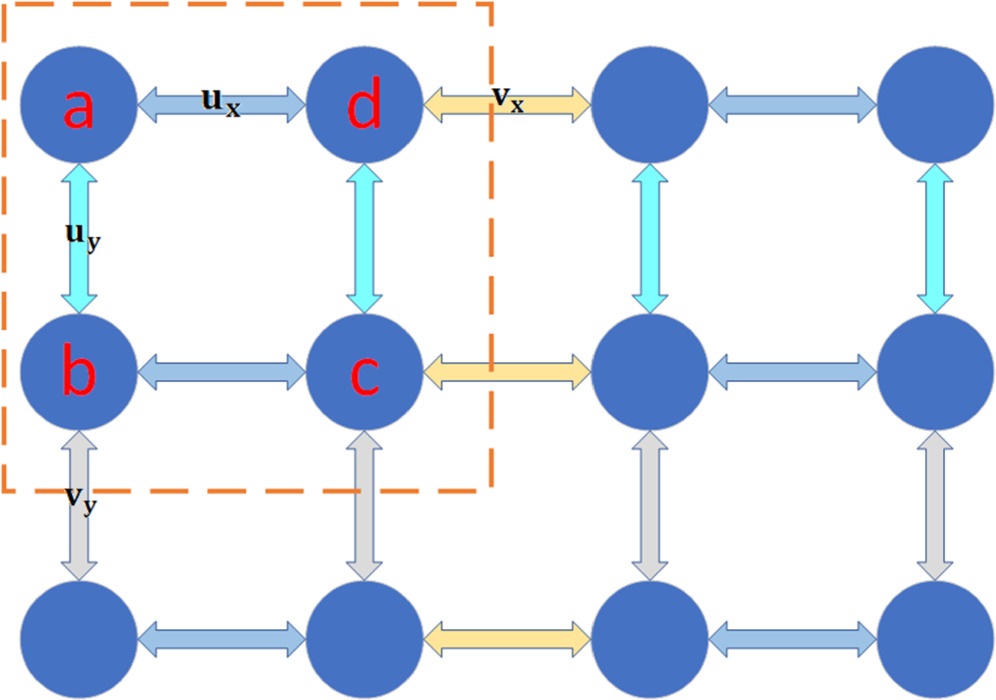 Two-dimensional Su-Schrieffer-Heeger model with imaginary potentials and nonreciprocal couplings ...