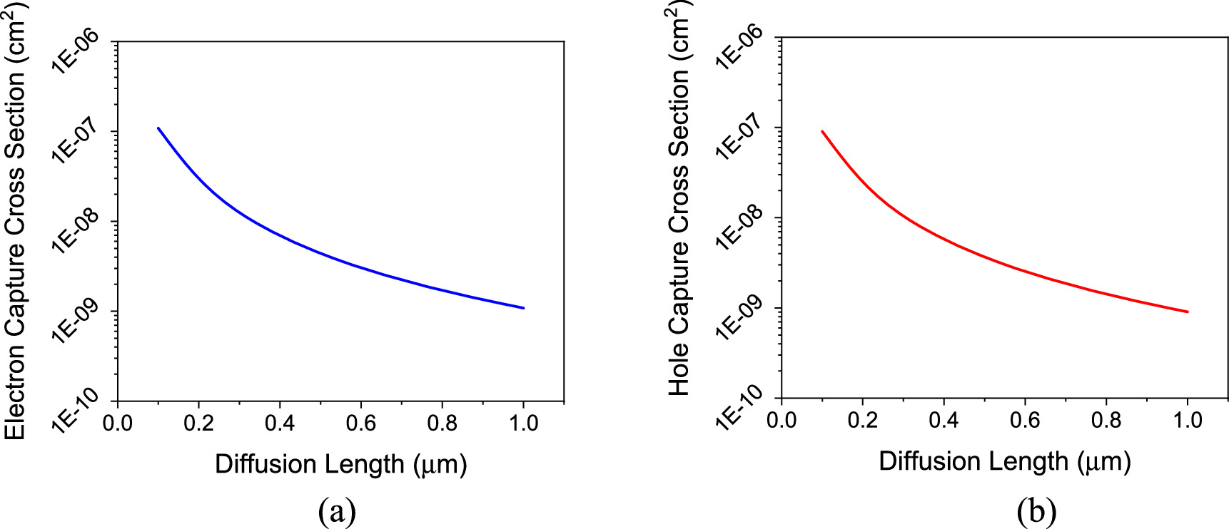Performance analysis of perovskite solar cell in presence and absence ...