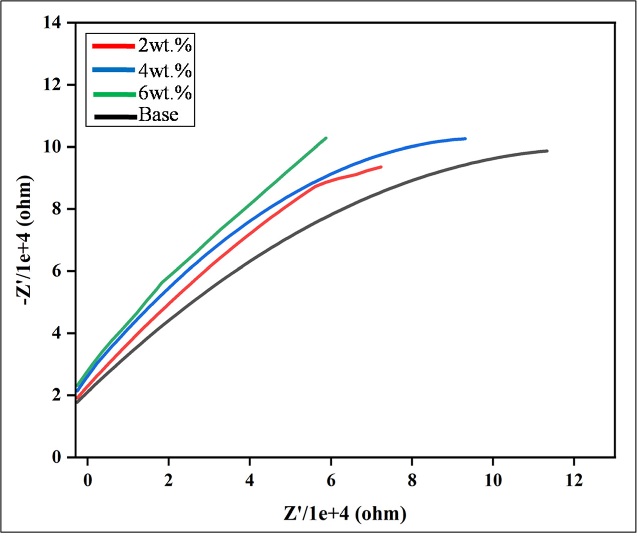 Influence of cenosphere reinforcement on microstructure, microhardness ...