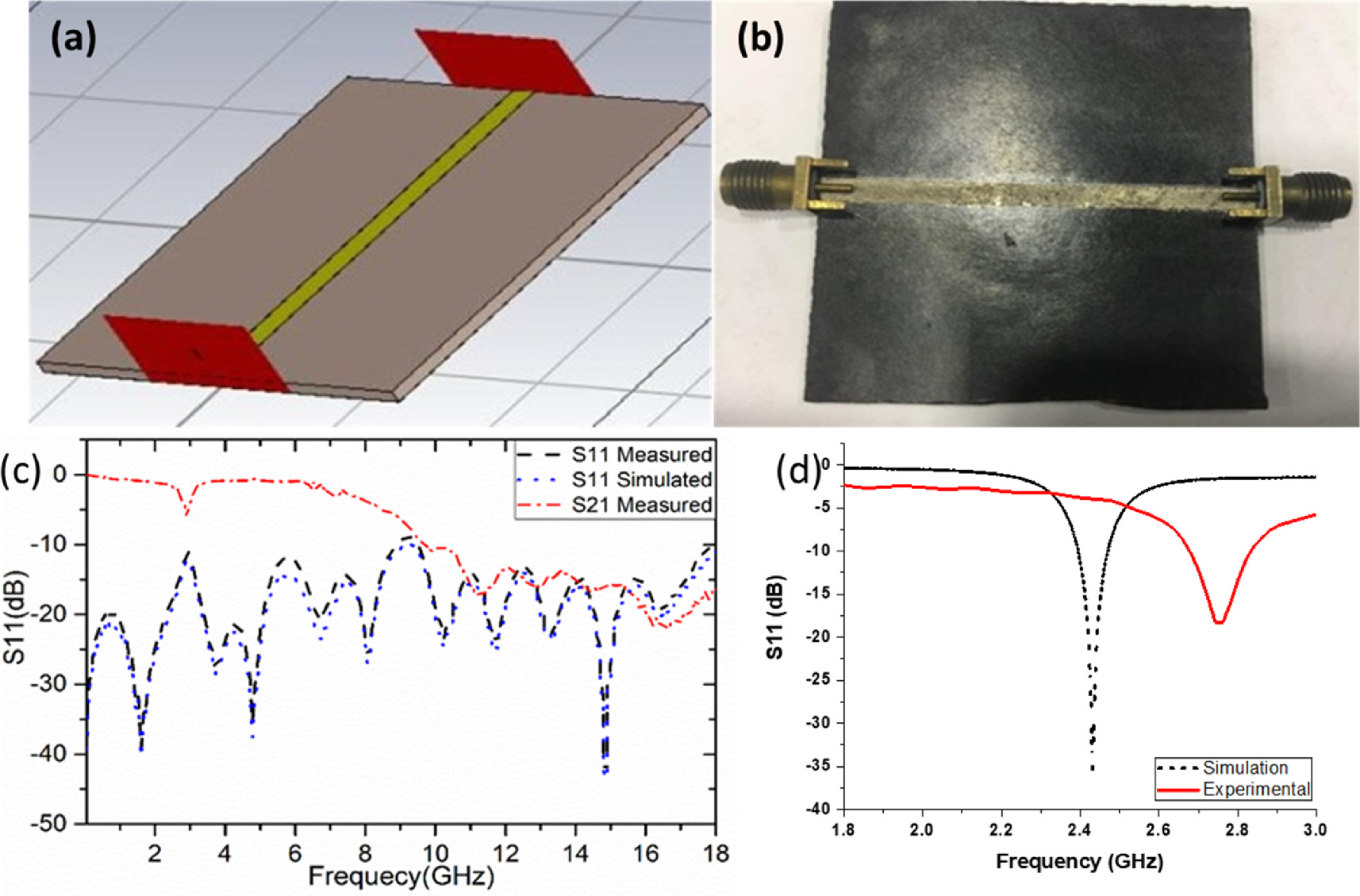 Synthesis and characterizations of silver nanoparticles-based ...
