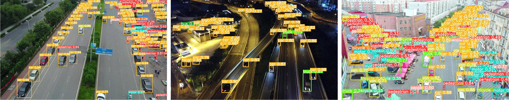 Urs Yolov5s Object Detection Algorithm For Uav Remote Sensing Images Iopscience
