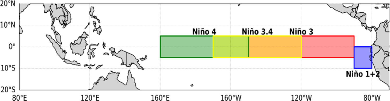Comparison of machine learning models in forecasting different ENSO ...