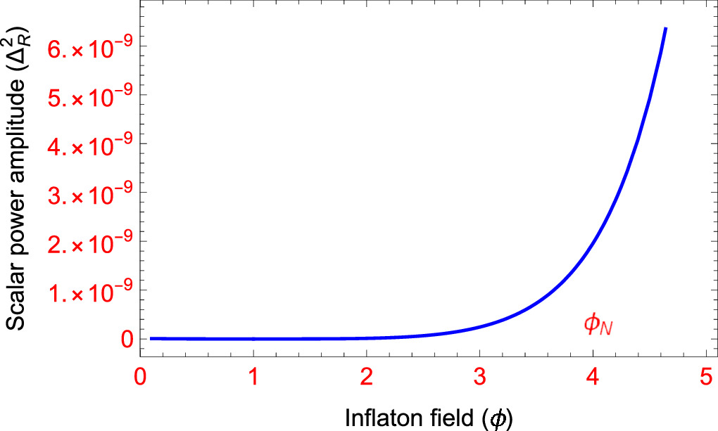Analysis of f(R, T) inflationary models and their response to Planck ...