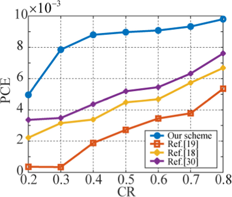 Double-image encryption and authentication scheme based on compressed sensing and double random ...