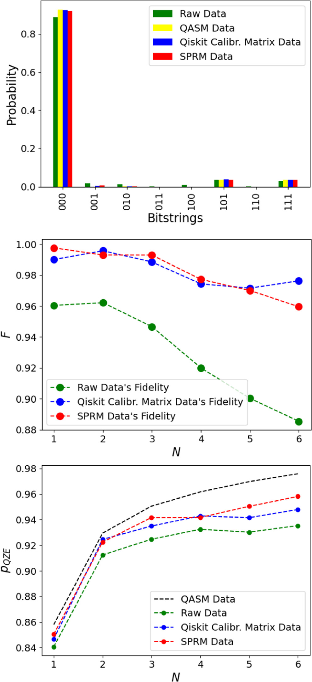 Observation of the quantum Zeno effect on a NISQ device - IOPscience