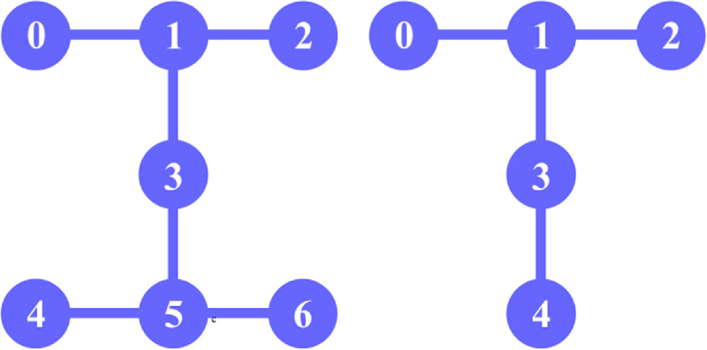 Observation of the quantum Zeno effect on a NISQ device - IOPscience