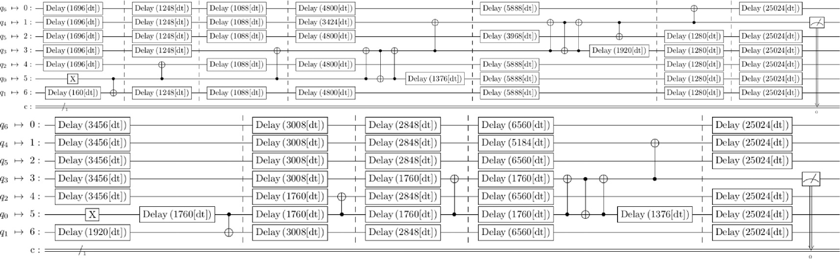Observation of the quantum Zeno effect on a NISQ device - IOPscience