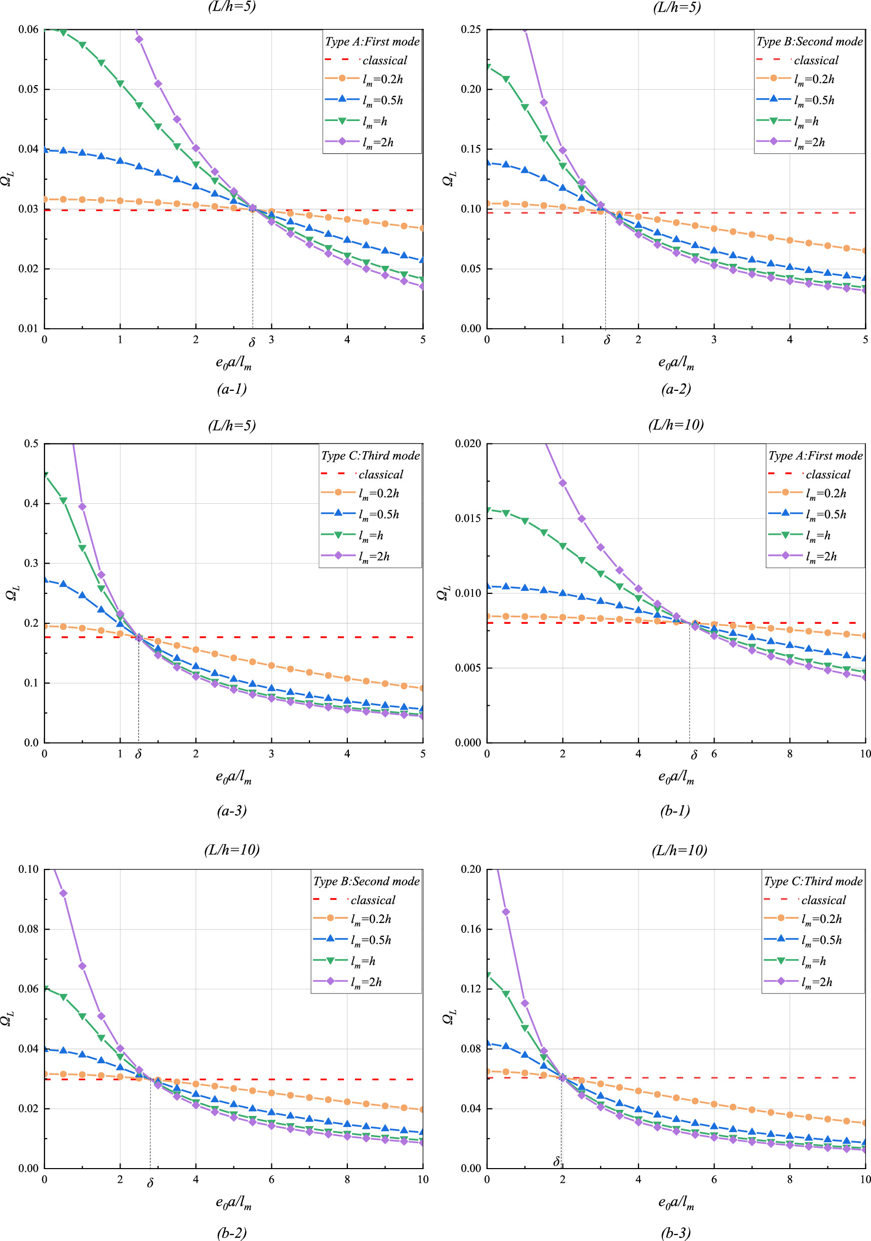 Size-dependent nonlinear free vibration of magneto-electro-elastic nanobeams by incorporating ...