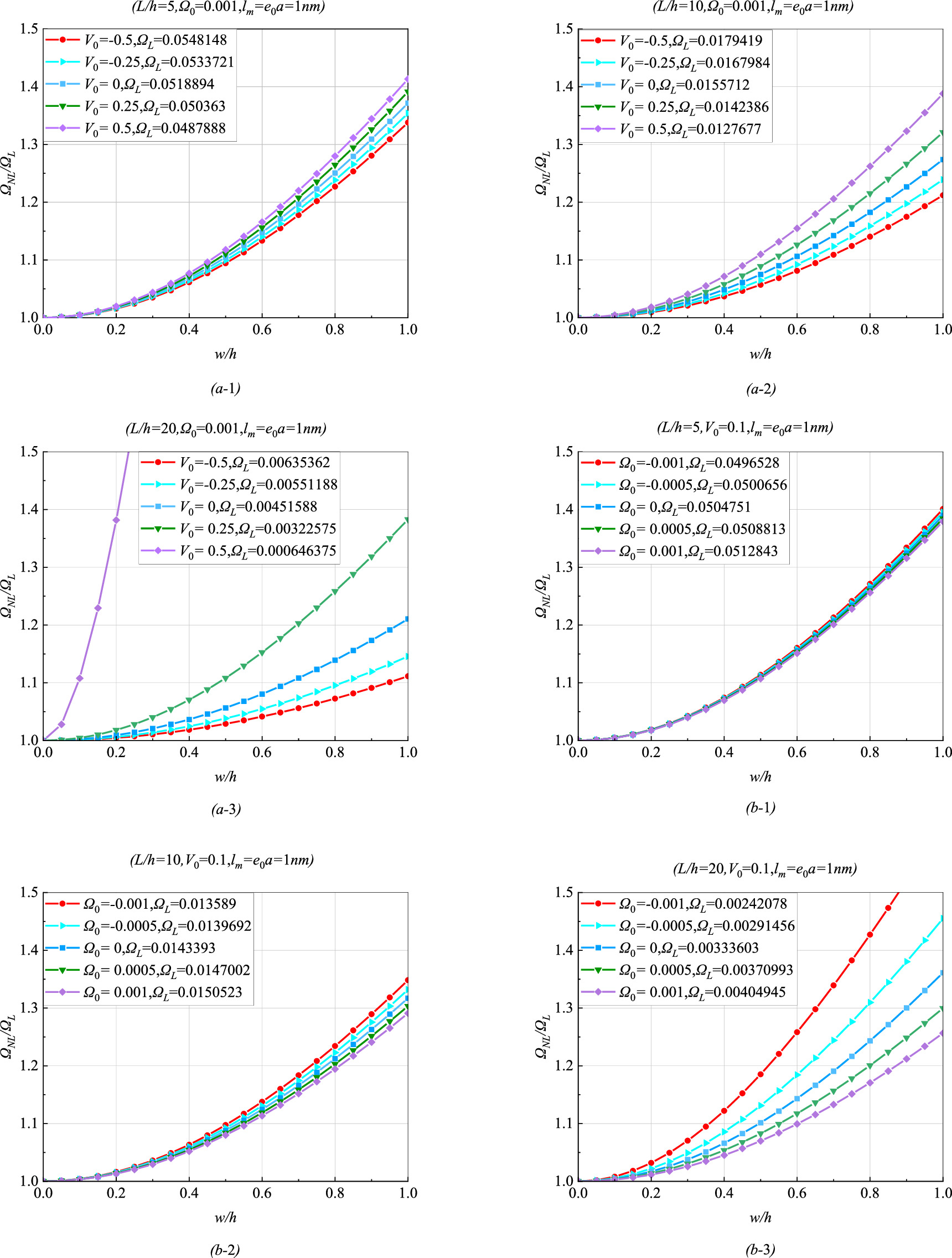 Size-dependent nonlinear free vibration of magneto-electro-elastic ...