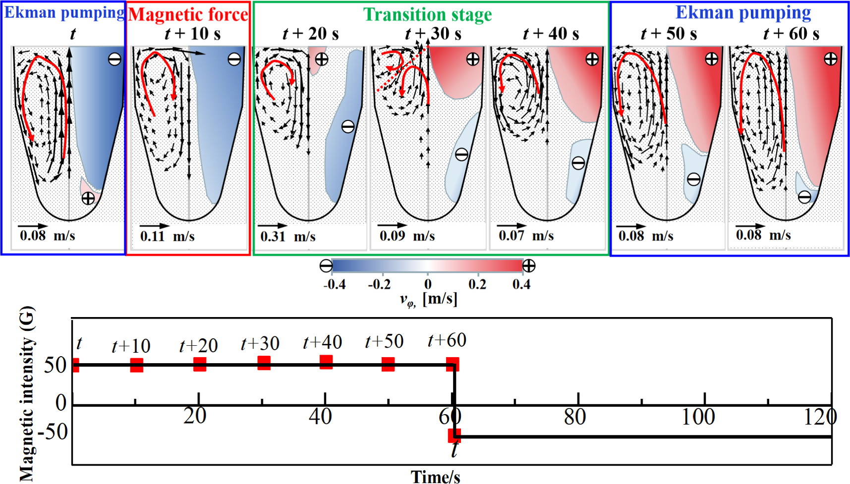 Numerical simulation of arc stabilizing cycle in vacuum arc remelting ...