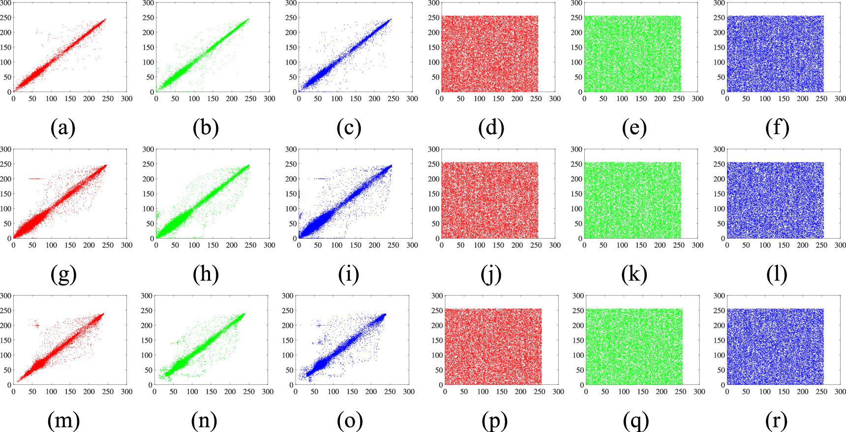 DNA dynamic coding image encryption algorithm with a meminductor chaotic system - IOPscience