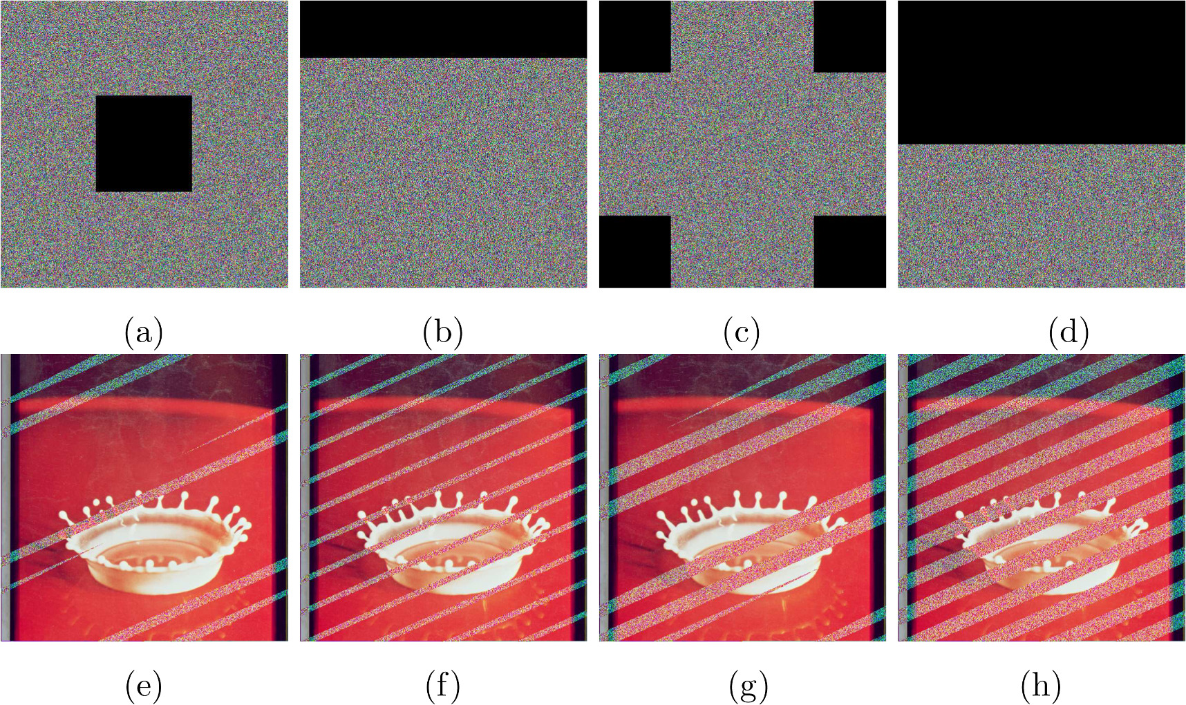 DNA dynamic coding image encryption algorithm with a meminductor chaotic system - IOPscience