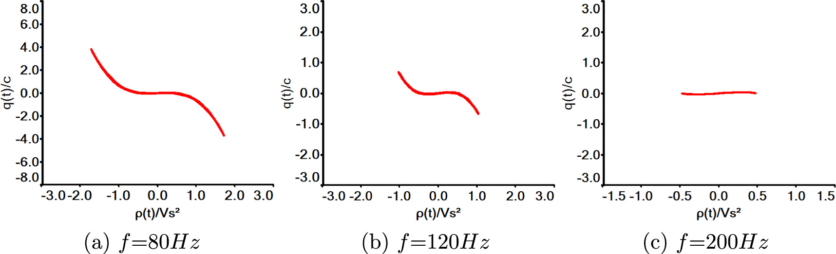 DNA dynamic coding image encryption algorithm with a meminductor chaotic system - IOPscience