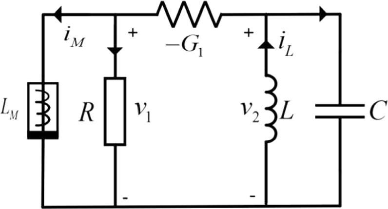 DNA dynamic coding image encryption algorithm with a meminductor chaotic system - IOPscience
